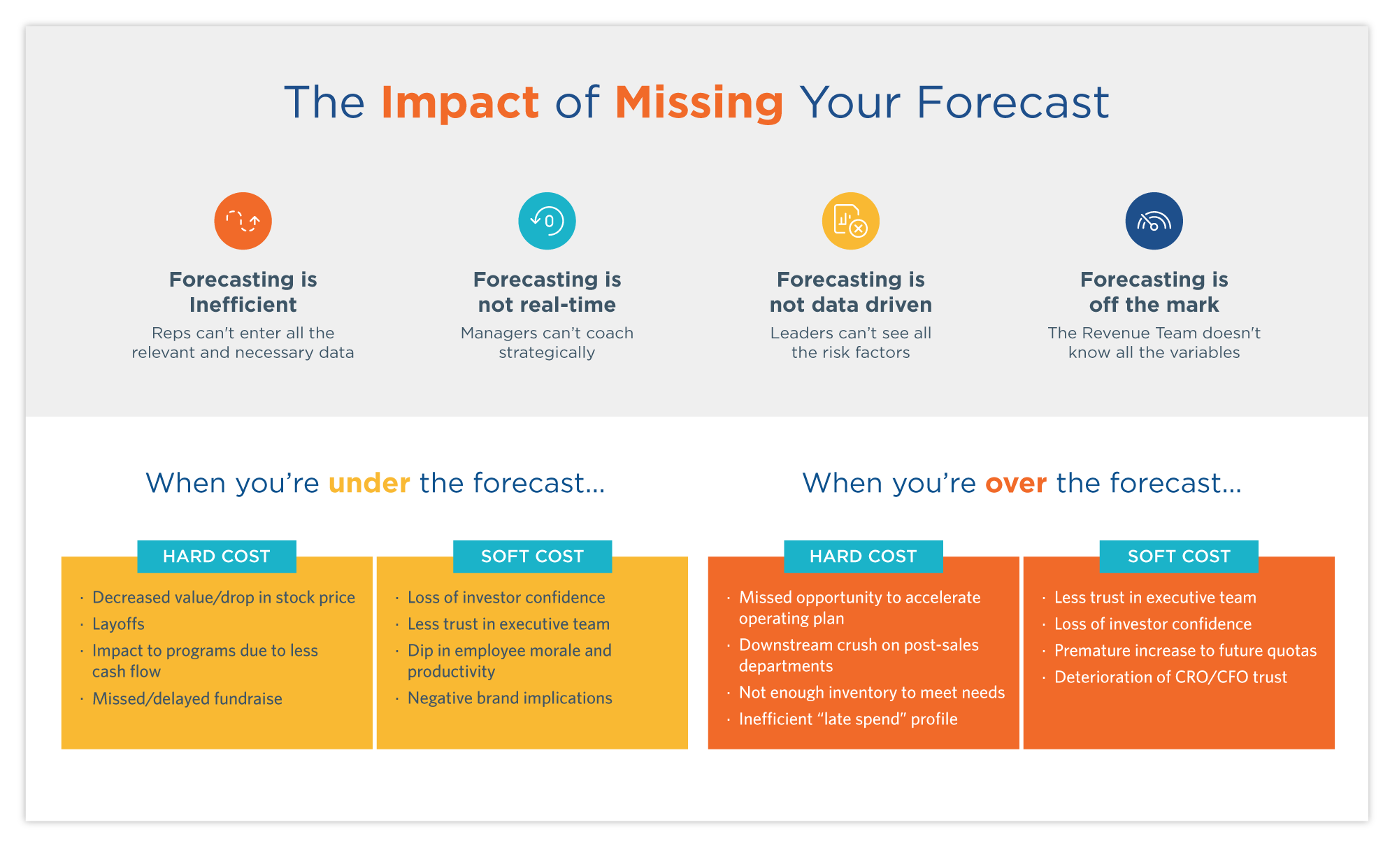 Improve Sales Forecasting Accuracy with These Best Practices | Clari Improve Sales Forecasting Accuracy with These Best Practices | Clari