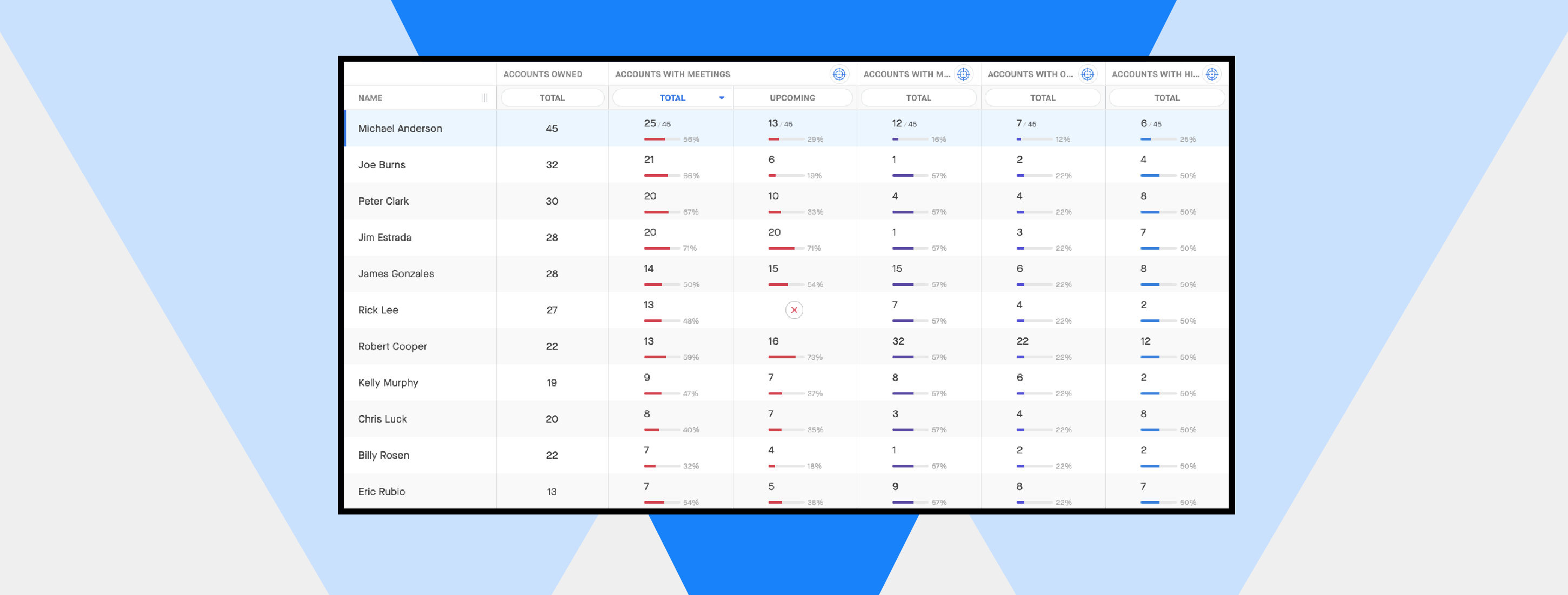 6 Ways SDR Teams Can Use Clari to Crush Pipeline Goals | Clari