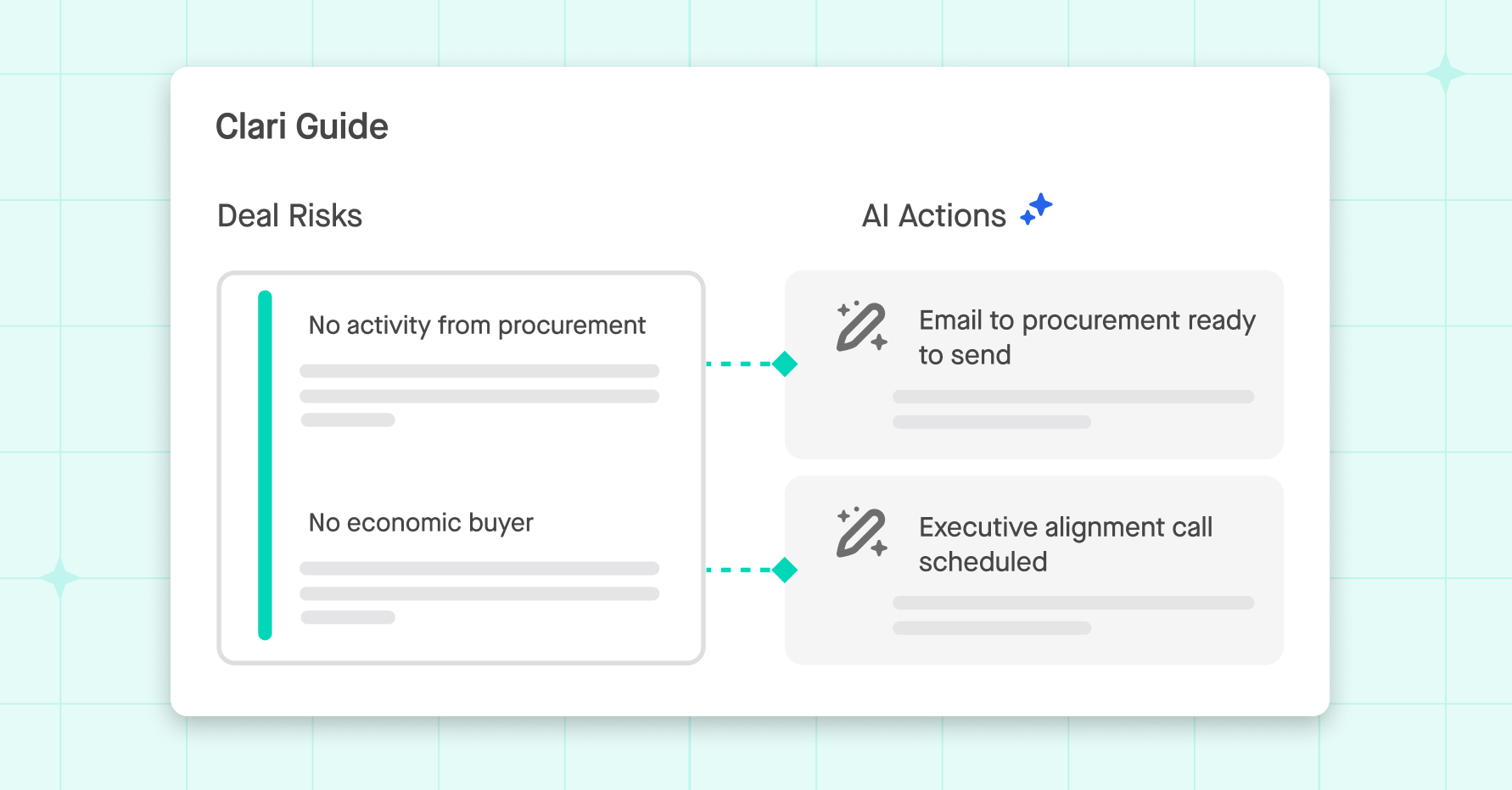 From Revenue Strategy to Real Execution | Clari