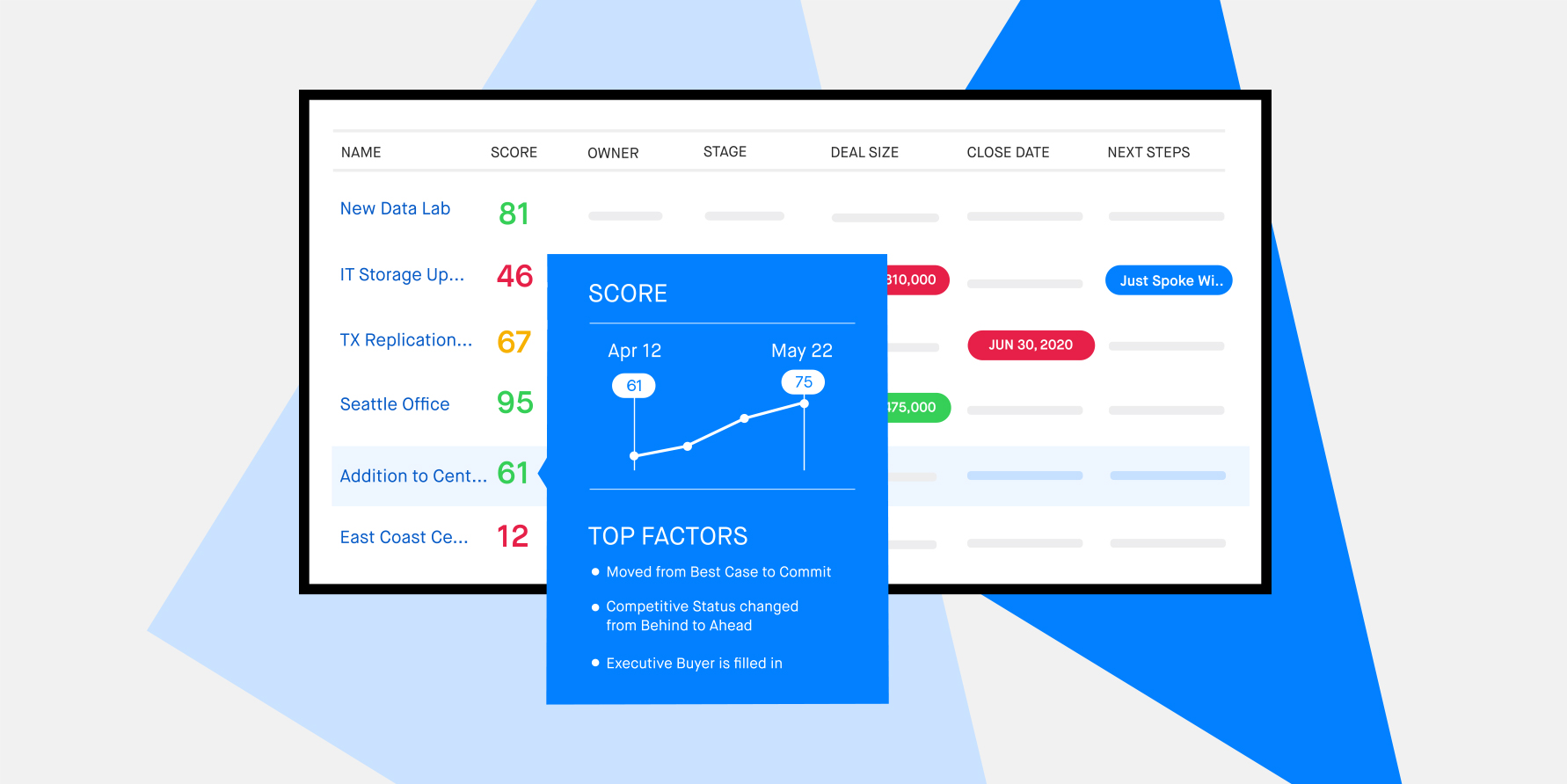 Sales Pipeline Management Software: 4 Key Features to Look For | Clari