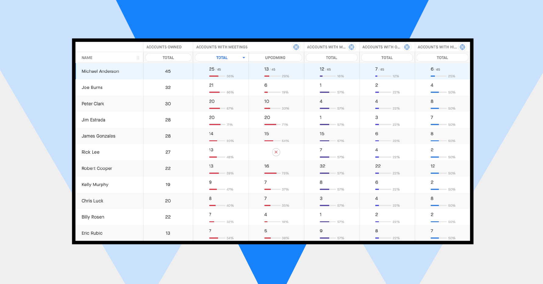 6 Ways SDR Teams Can Use Clari to Crush Pipeline Goals | Clari