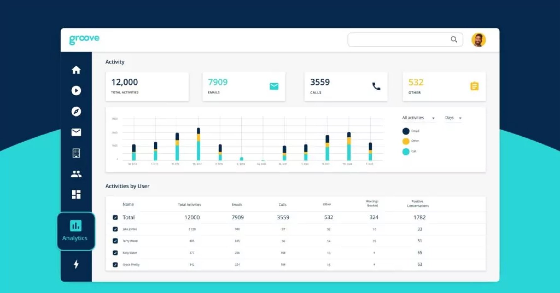 Implementing a Sales Engagement Platform for Salesforce | Clari