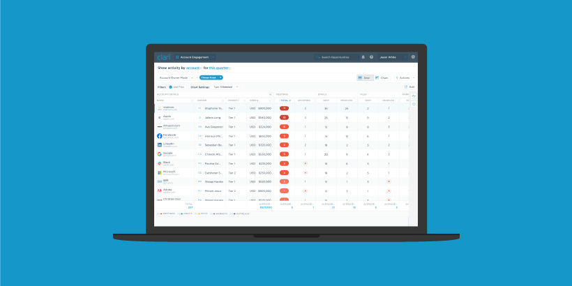 Account Engagement: How to Grow & Retain Your Customer Base | Clari