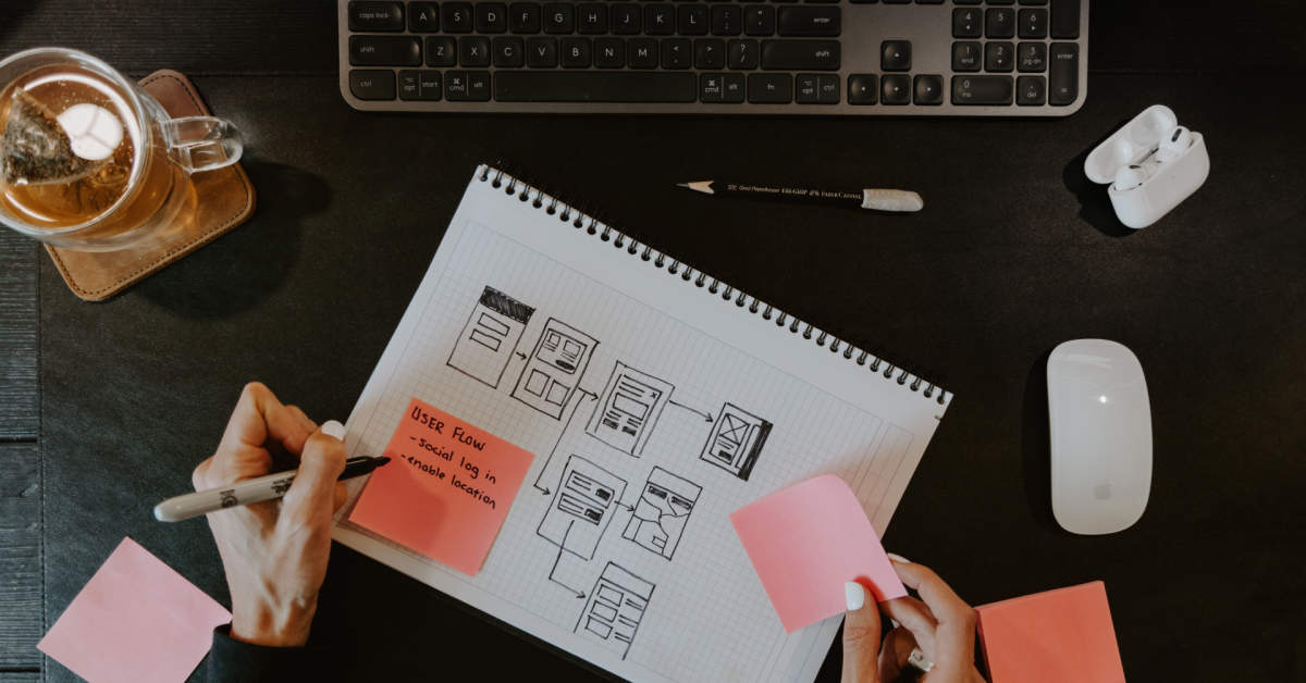 How to Create a Sales Process Flowchart and What are its Key Elements ...