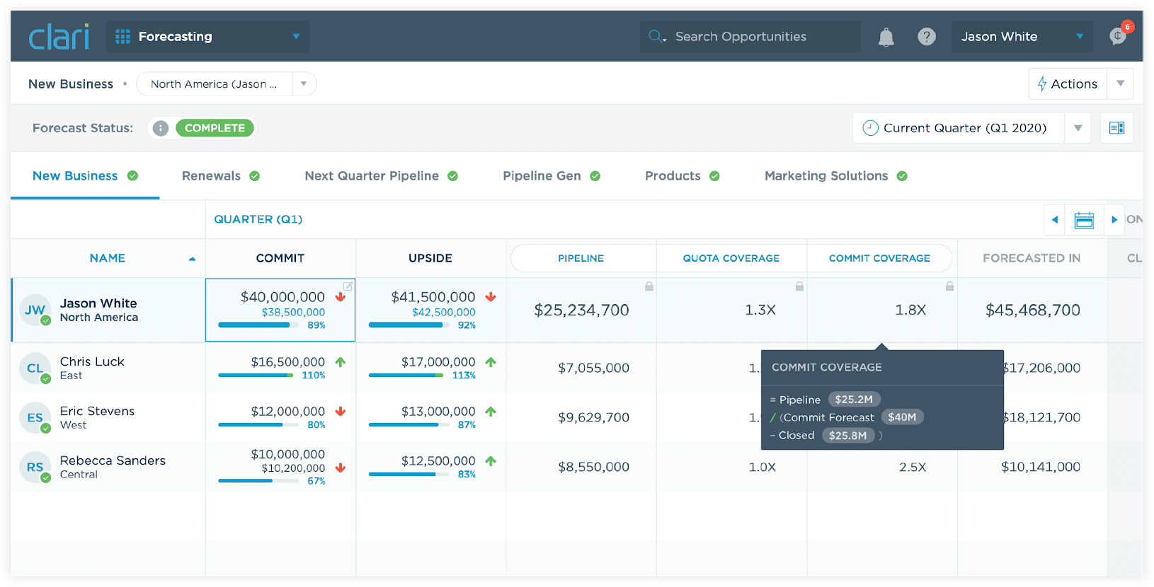 3 Powerful Metrics to Boost Your Revenue Confidence | Clari