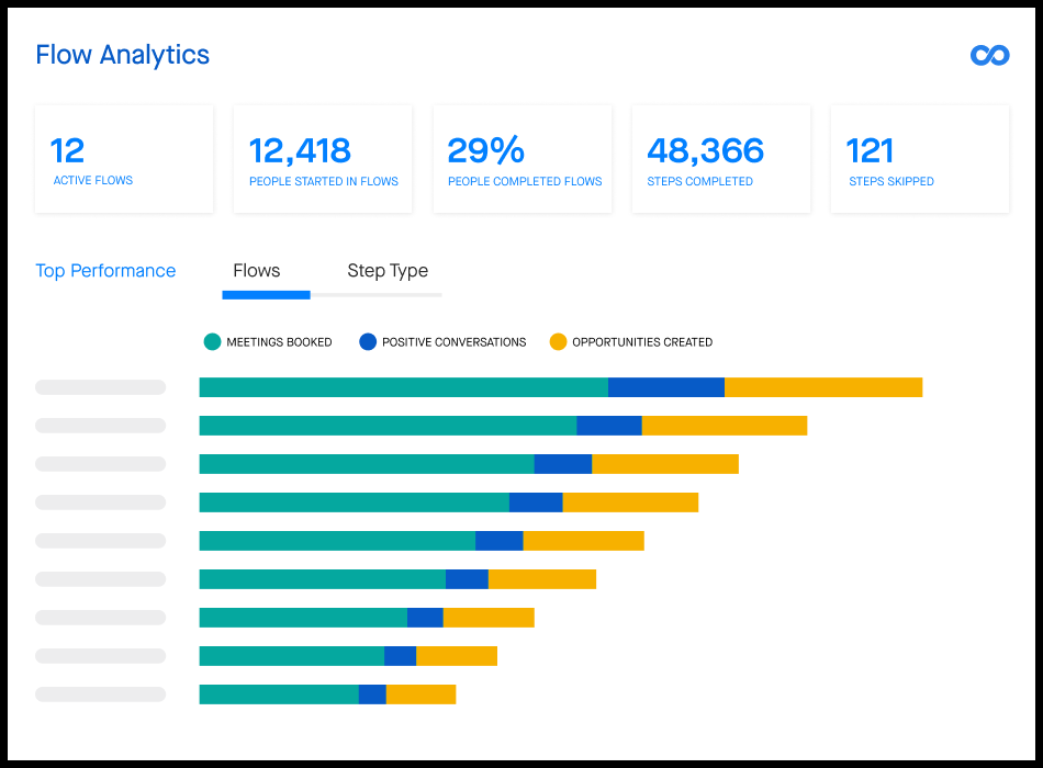 Groove by Clari - Sales Engagement and Prospecting | Clari