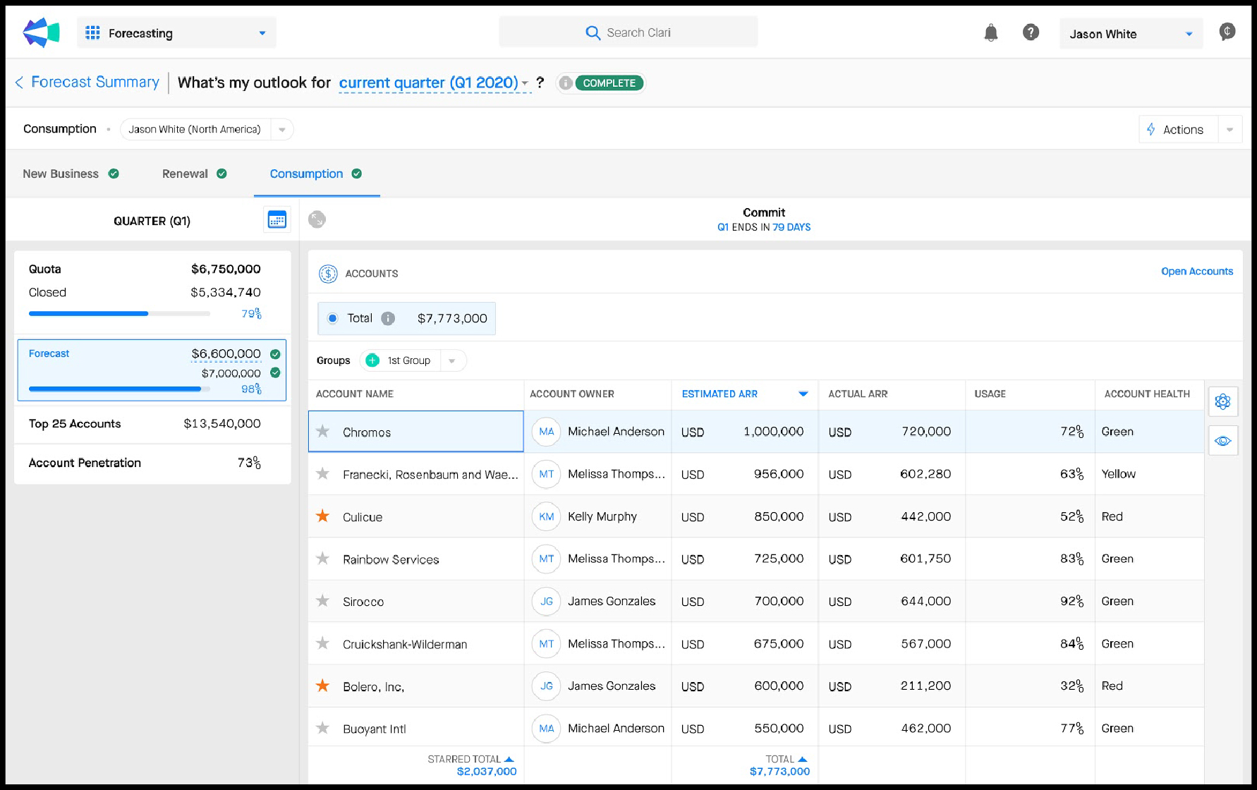 Running Your Revenue Operation with Adaptive Forecasting | Clari
