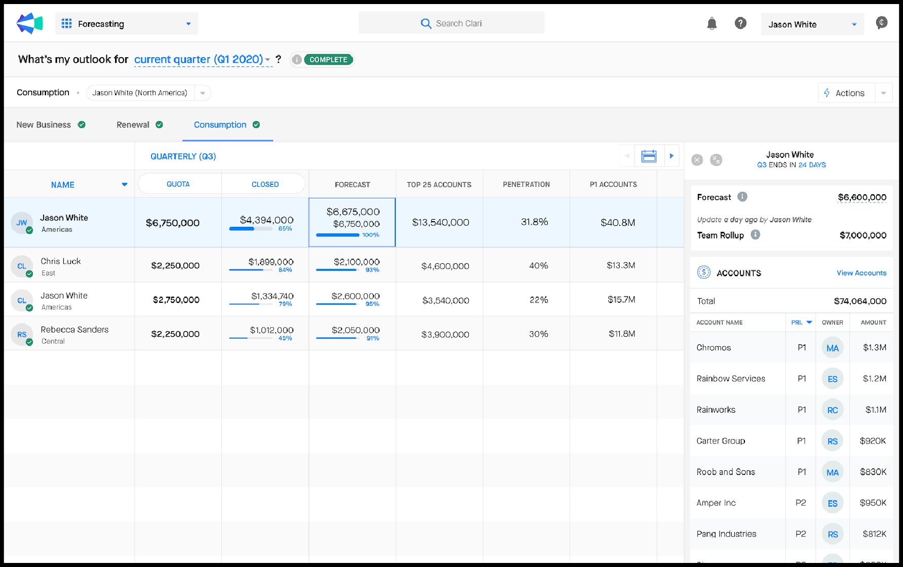 Running Your Revenue Operation with Adaptive Forecasting | Clari